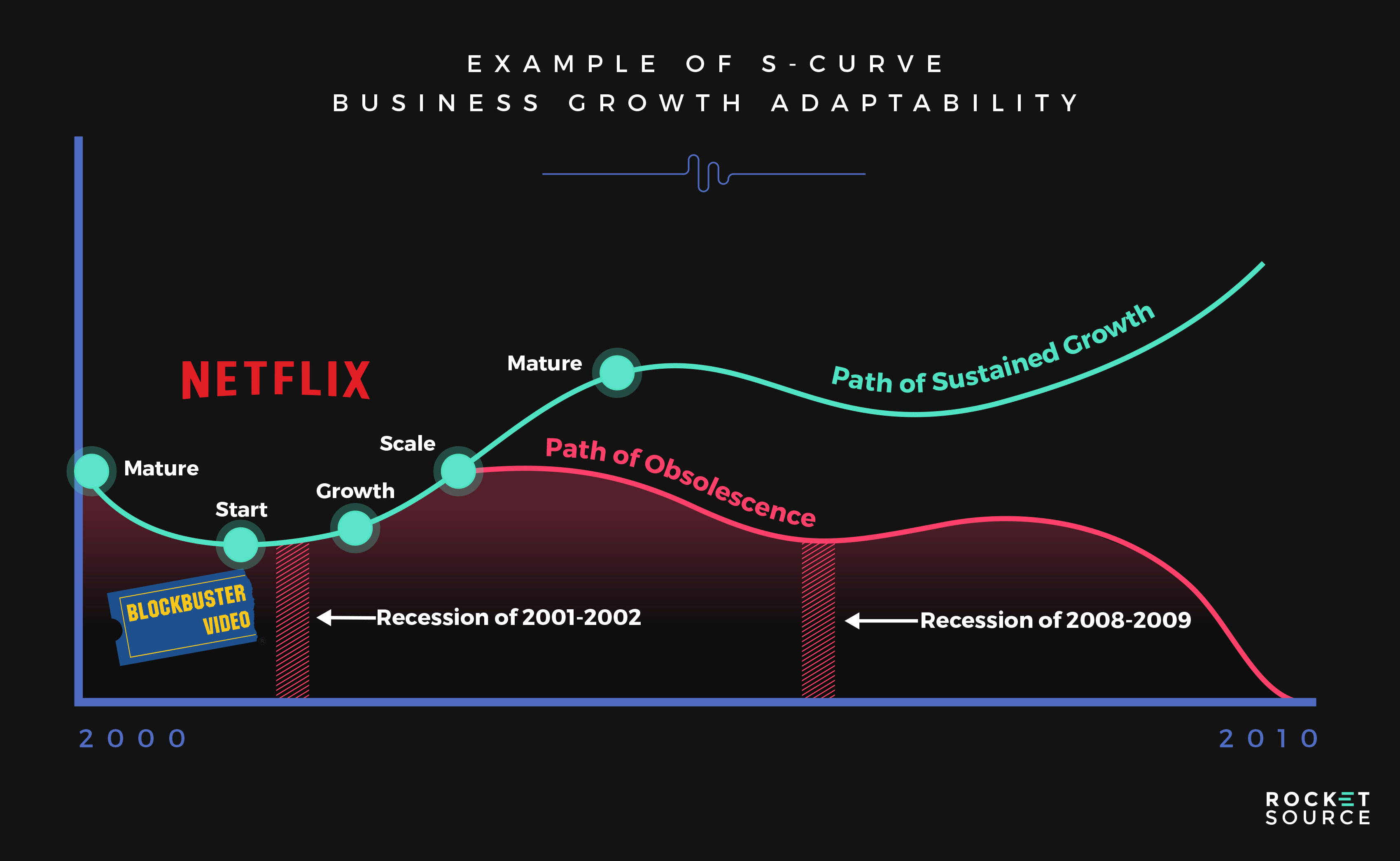 Jumping the S-Curve: Navigating the Doctorpreneurial Journey with Data ...