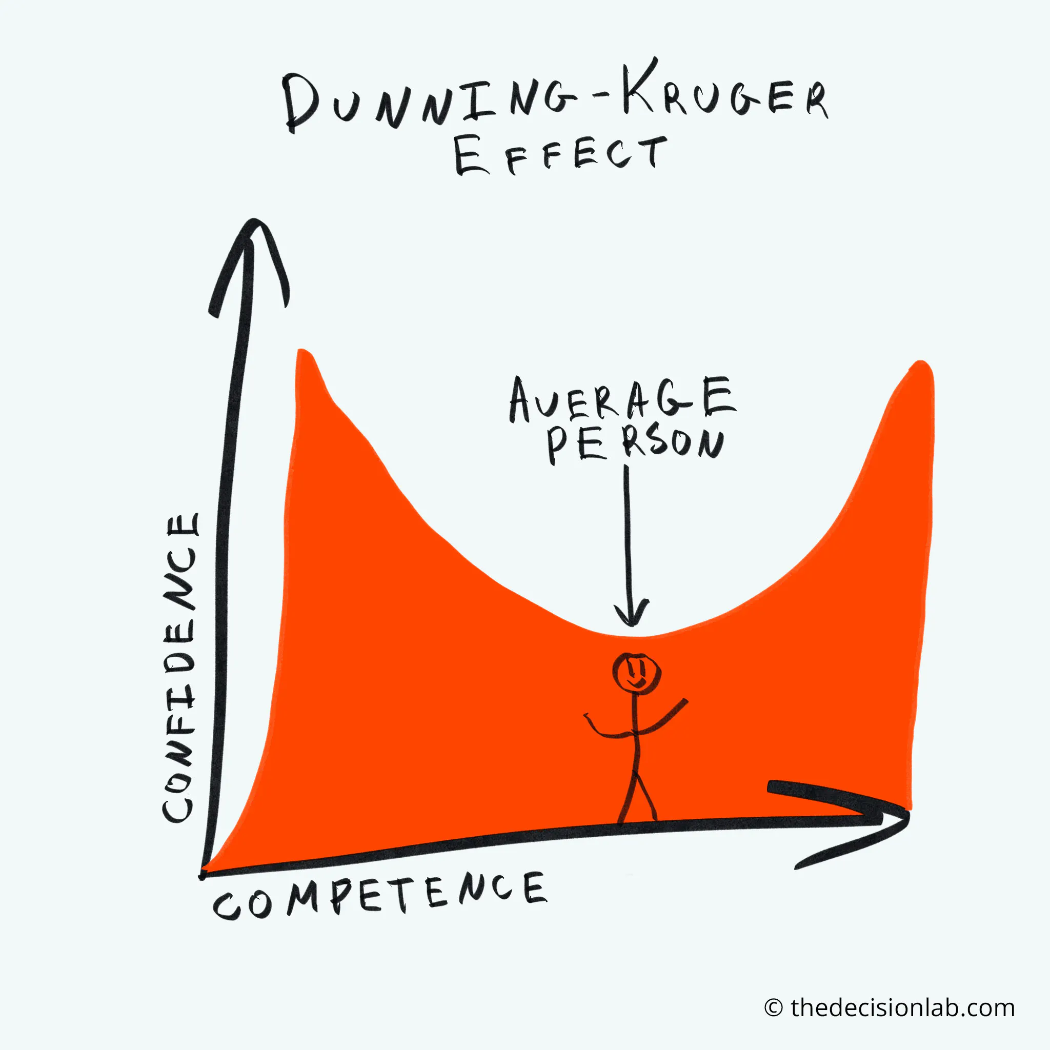 Overcoming the Dunning-Kruger Effect: A Key to Success in Africa’s ...