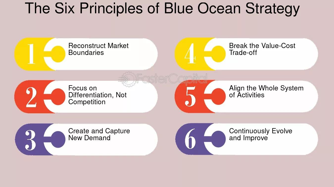 Charting New Waters: Applying Blue Ocean Strategy in Healthcare ...