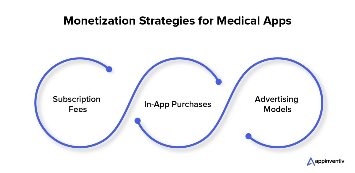 The Rise of ‘Healthcare as a Service’: How Subscription Models Are ...