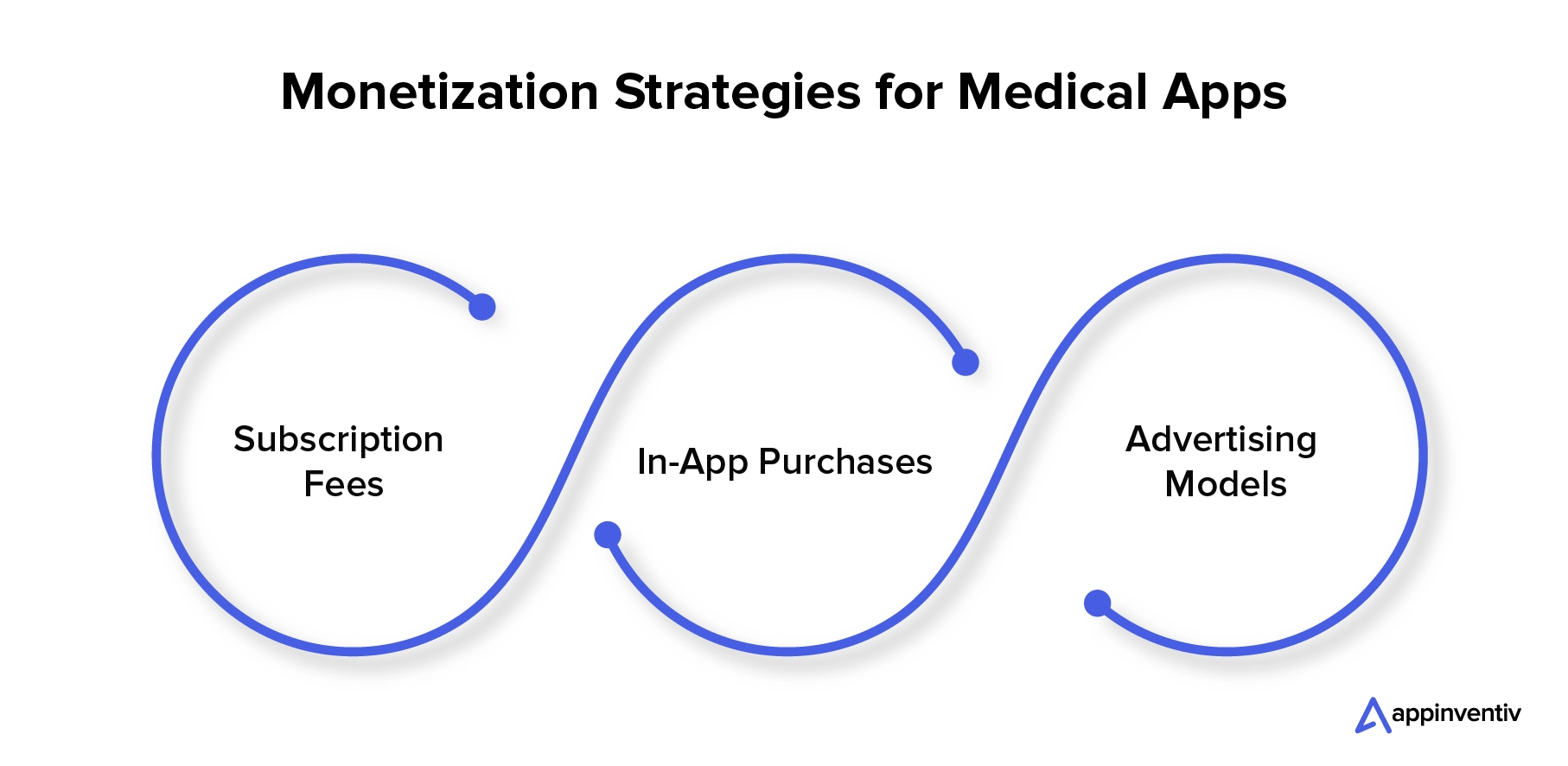 The Rise of ‘Healthcare as a Service’: How Subscription Models Are ...