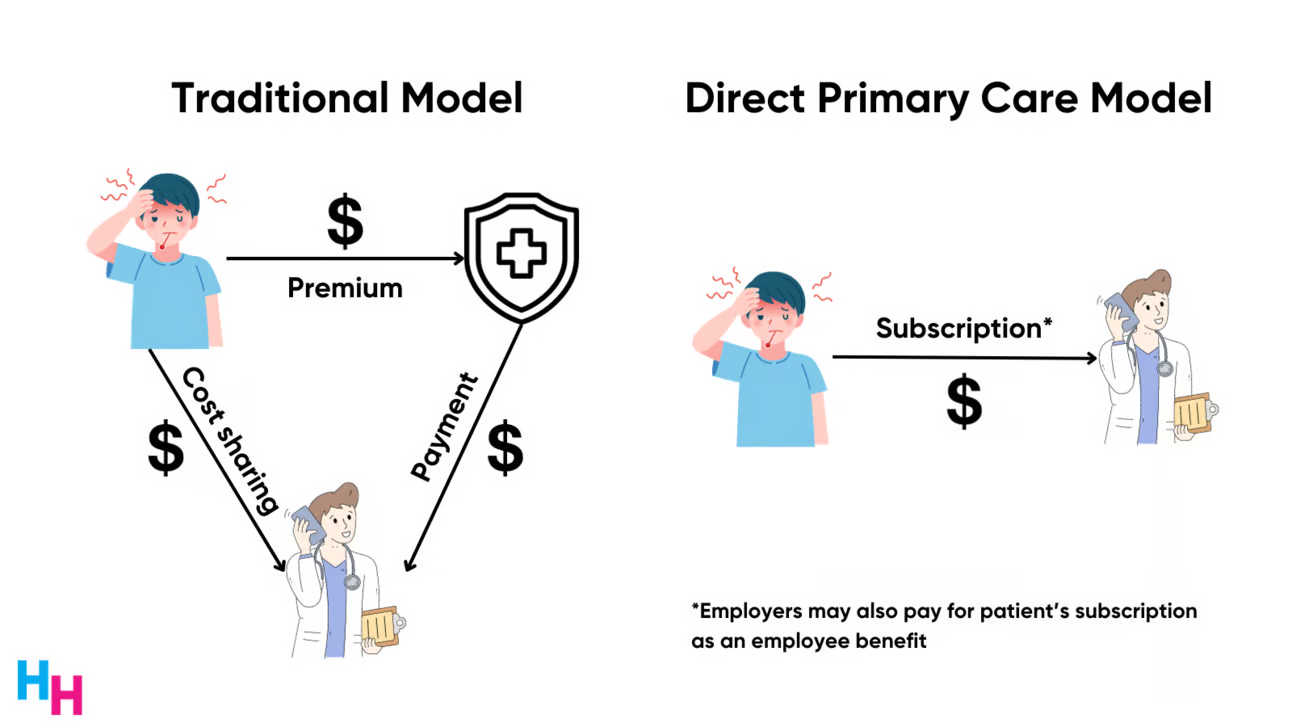 The Rise of ‘Healthcare as a Service’: How Subscription Models Are ...